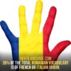 Languages Similar To Italian - 6 Most Similar | HigherLanguage