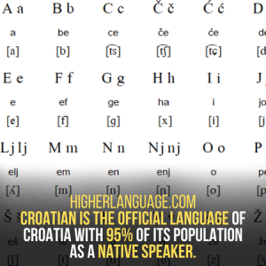 Do People Speak English In Croatia – Ready To Be Surprised?