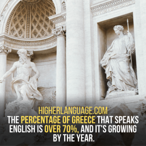 Do People Speak English In Greece – A Surprising Answer | HL