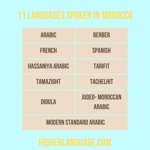 Do People Speak English In Morocco? Perfect Answer | HL