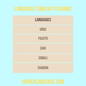 Easiest Languages To Learn For Arabic Speakers - Top 9 | HL