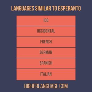 Languages Similar To Esperanto - Here Are 8 Major Languages!