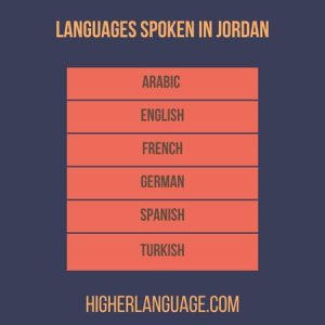 Do People Speak English In Jordan? - 9 Important Factors