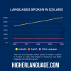 What Language Do They Speak In Iceland? Interesting Points