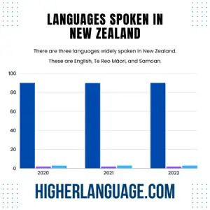 What Language Do They Speak In New Zealand? Explore Facts