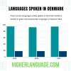 Explore What Language Do They Speak In Denmark?