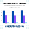 What Language Do They Speak In Singapore? Interesting Facts
