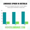 What Language Do They Speak In Australia? | HigherLanguage