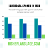 What Language Do They Speak In Iran? Explore More!