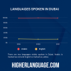 What Language Do They Speak In Dubai? Explore Real Facts
