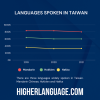 What Language Do They Speak In Taiwan? Let's Know More