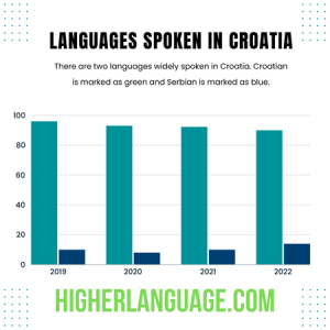 What Language Do They Speak In Croatia? - Know The Facts!