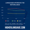 What Language Do They Speak In the Netherlands? Explore!