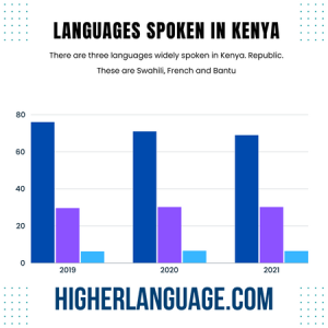 What Language Do They Speak In Kenya? Explore The Facts