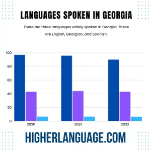 What Language Do They Speak In Georgia? Explore The Facts